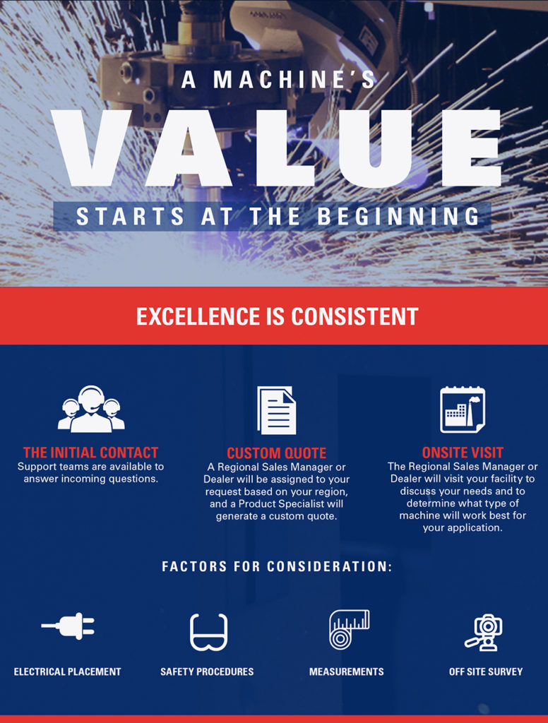 A Machine's Value - Messer Cutting Systems